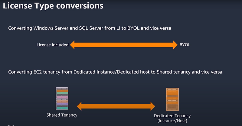 [중요2][AWS BYOL] Converting Windows EC2 instances license types | Amazon Web Services