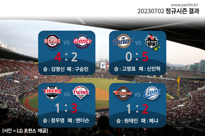 230702 일요일 KBO 정규시즌 리뷰 및 순위 확인