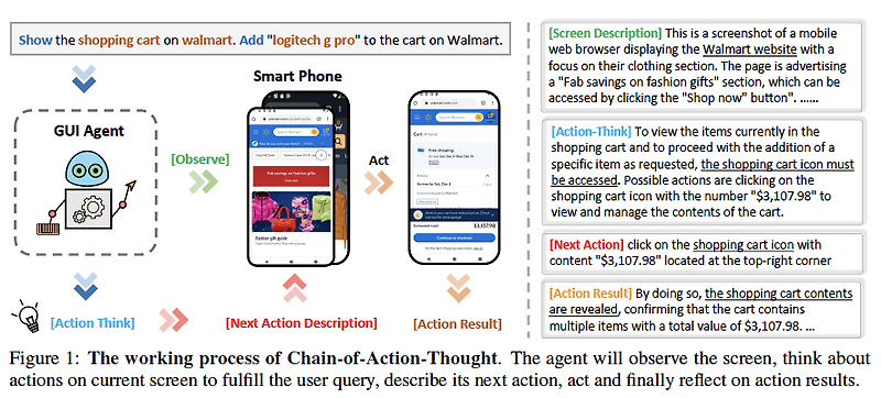 [Paper Review] Android in the Zoo: Chain-of-Action-Thought for GUI Agents (AITZ)