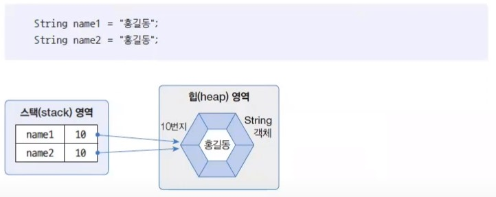 [JAVA] String 타입 및 관련 메소드 — JDBCMAFIA