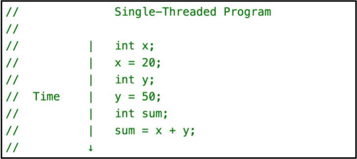 [C] pthread programming tutorial