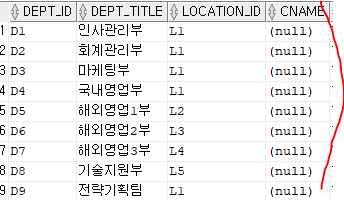 [Oracle] 8-1. DDL(ALTER, DROP) ① - ALTER