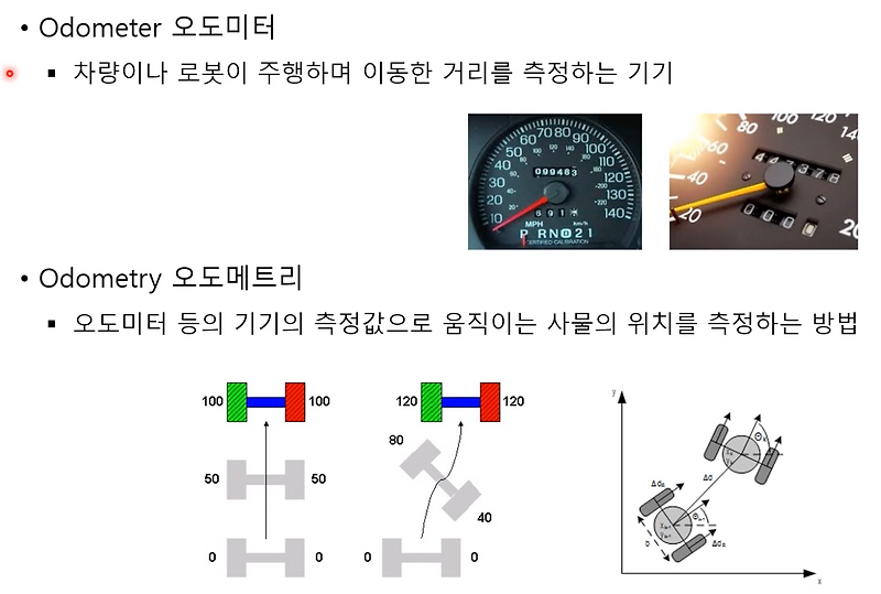 [ROS1] RVIZ Odometry 활용 및 주행 프로그래밍 :: Priceless