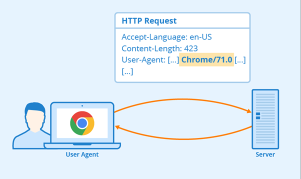 파이썬 크롤링 에러 - Connection aborted.', RemoteDisconnected('Remote end closed connection without response