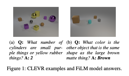 FiLM: Visual Reasoning with a General Conditioning Layer