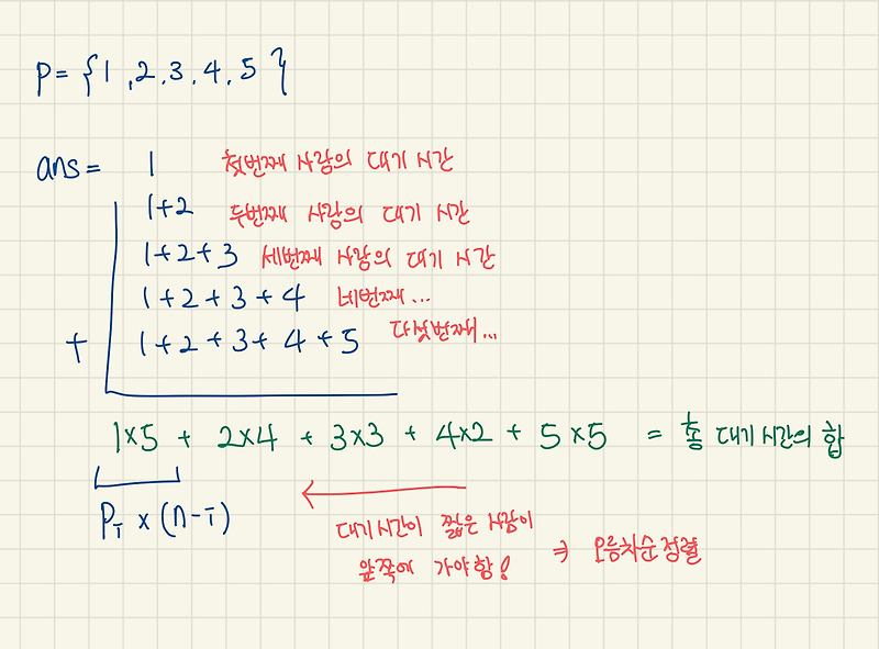 [BOJ S4][C++] 백준 11399번: ATM