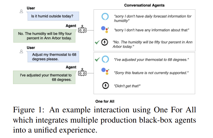 One Agent To Rule Them All: Towards Multi-agent Conversational AI - 논문 리뷰
