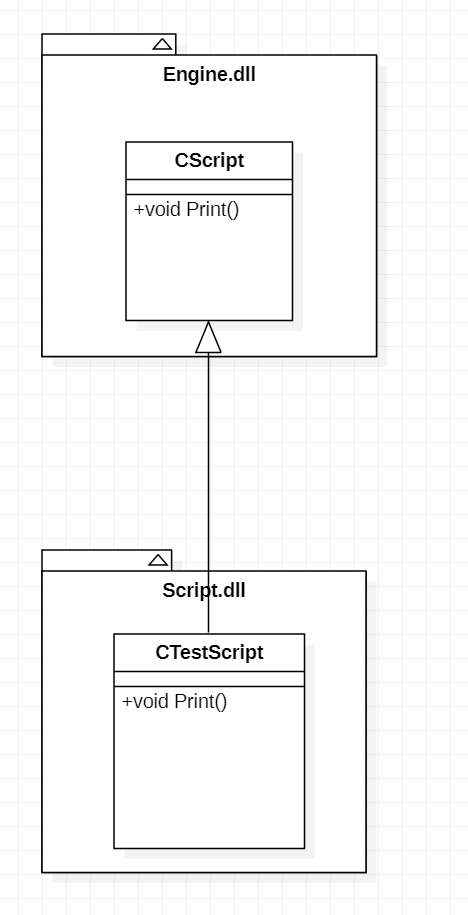 5.Engine.dll - Script.dll class 간의 상속