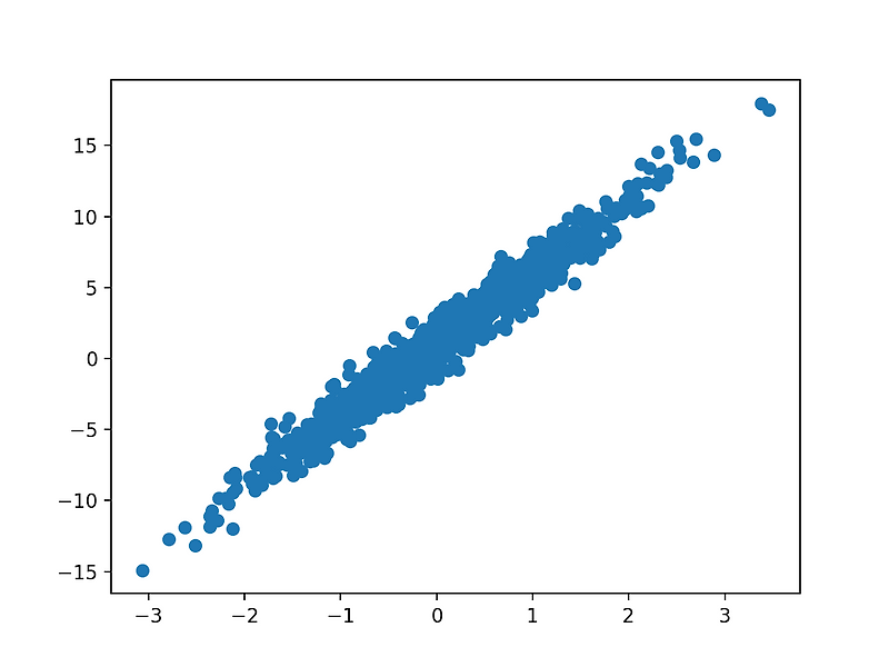Tensorflow Custom Training