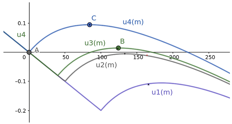 [FL-NeurIPS 2022] Data Maximization - (2)