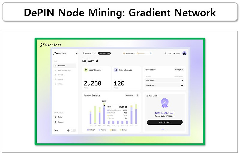 [가상자산 075] DePIN 기반 노드 채굴 암호화폐 2: Gradient Network 소개
