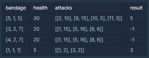 LV1 PCCP 기출문제 1번 붕대 감기 - 250137