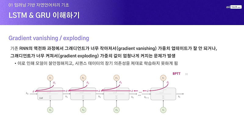 gradient vanishing/exploding