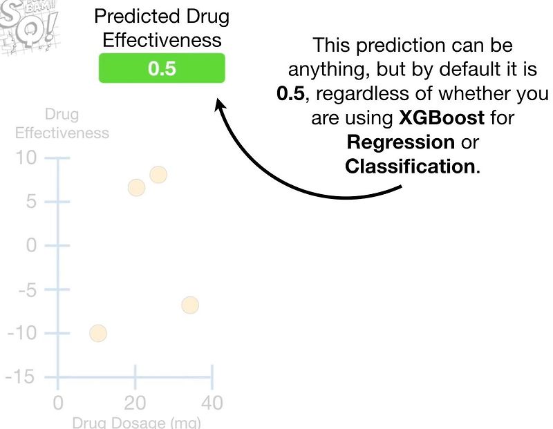 머신러닝 정리 4.5(5) - XGBoost