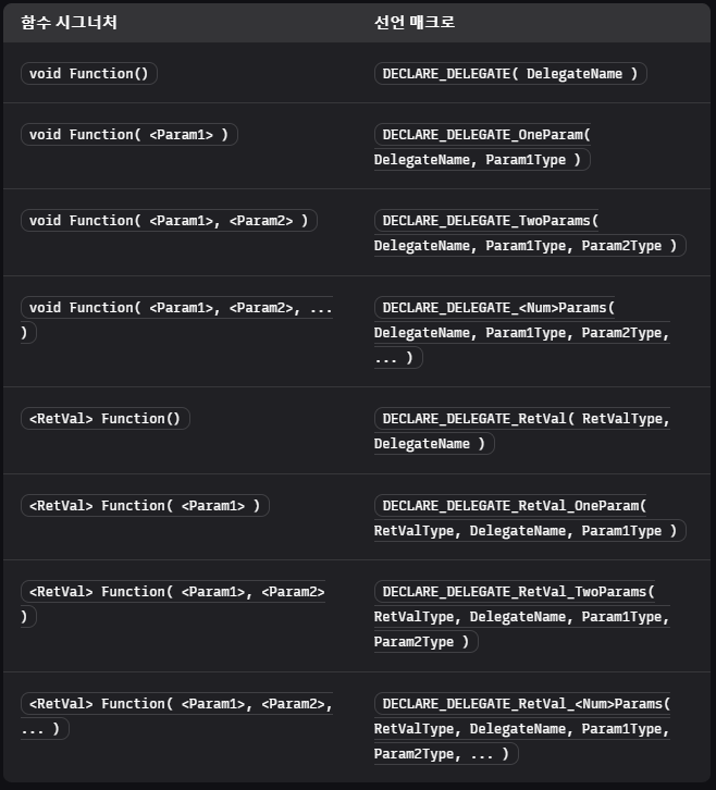 [Unreal Engine] Delegate