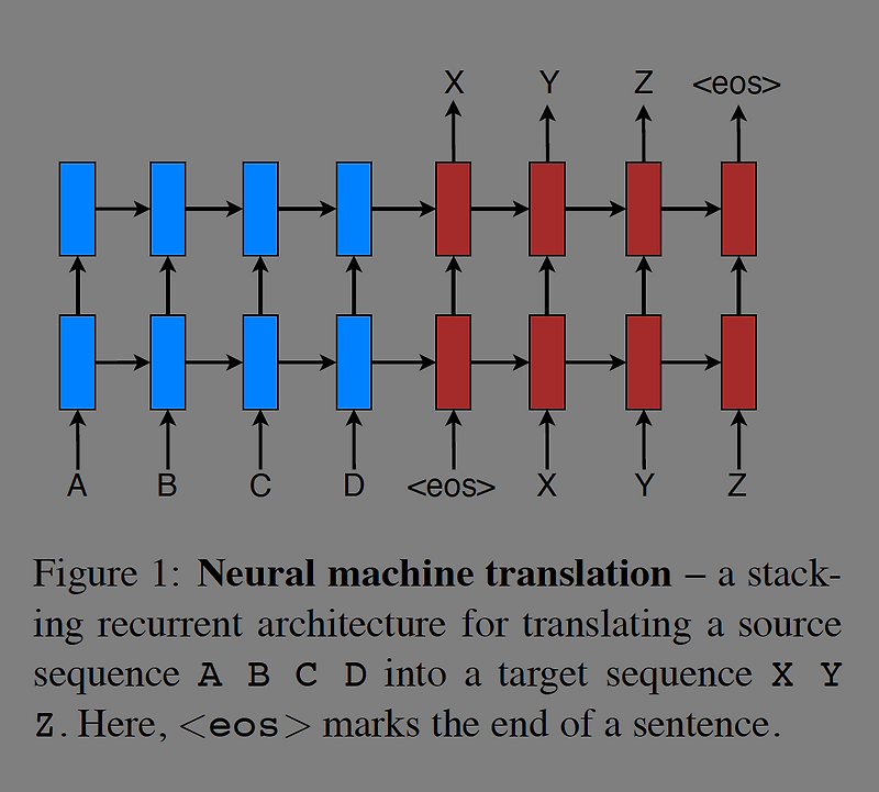 Effective Approaches to Attention-based Neural Machine Translation