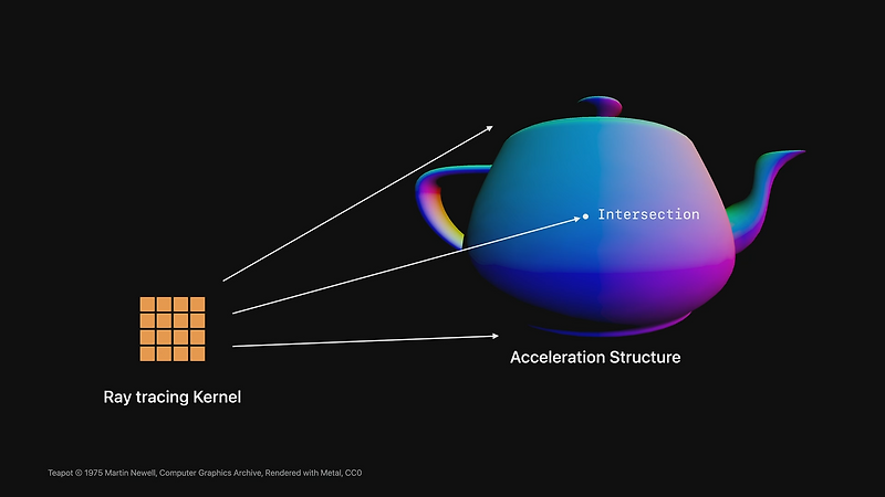 WWDC 2021 - Explore bindless rendering in Metal