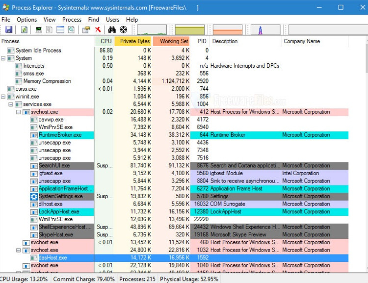 윈도우 프로세스 및 DLL 실행 정보 모니터링 프로그램 Process Explorer