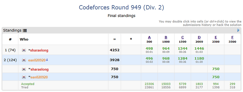 CodeForces Round 949 - Div 2