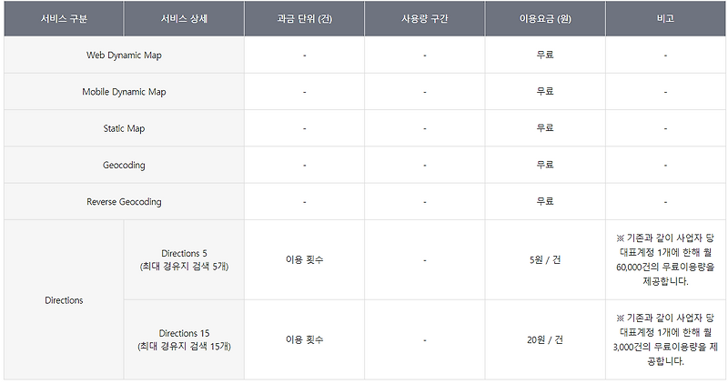 [Node.js]Reverse Geocoding with Naver Map API