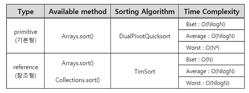 [프로그래머스] PCCP 모의고사 1회 4번 운영체제 java — 서병렬 개발
