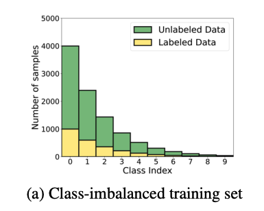 [NeurIPS 2021] ABC: Auxiliary Balanced Classifier for Class-imbalanced Semi-supervised Learning
