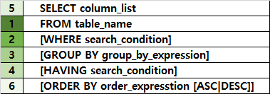 [Oracle] 쿼리문 동작 순서 및 간단한 예제 — susukkang.LOG