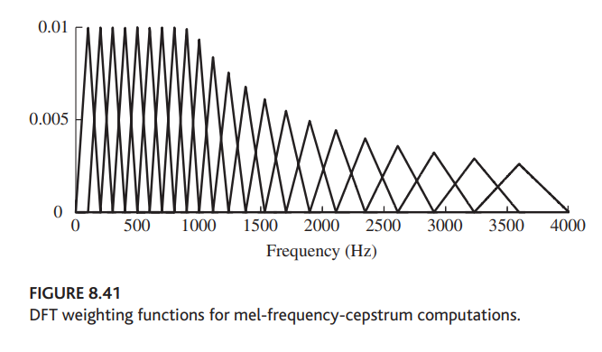 Mel spectrum 과 MFCC (Mel Frequency Cepstral Coefficient)의 의미