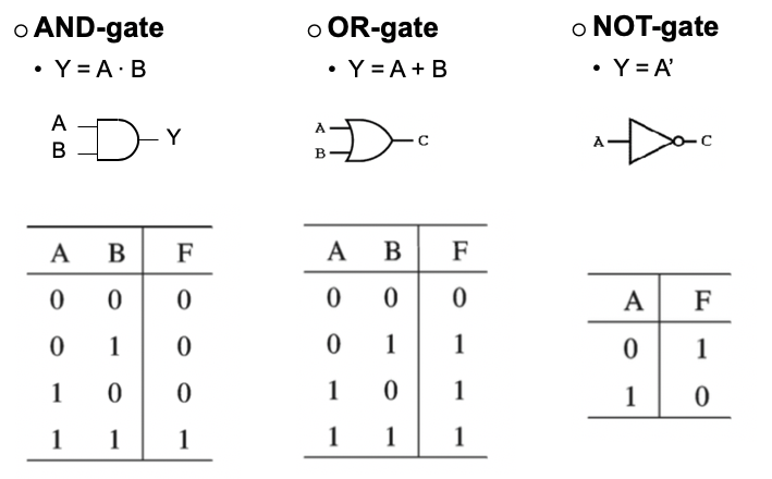 Processor - logic design basics
