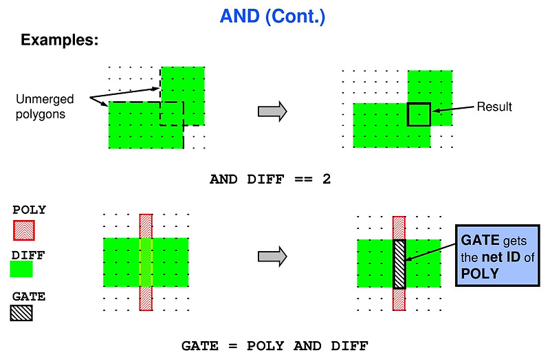 DESIGN RULE CHECK CODE [SVRF : POLYGON-DIRECTED]