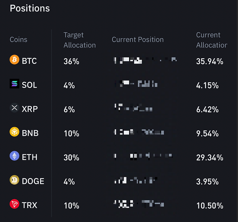 바이낸스(Binance) 거래소 사용해보고 내용 정리 + 선물거래와 리밸런싱 봇(Rebalancing Bot)