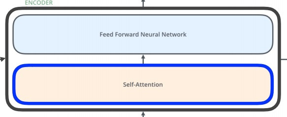 transformer 간단요약2 - encoder, attention, positional encoding, decoder