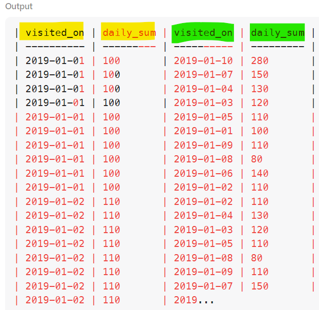 [Medium : SQL] 1321. Restaurant Growth