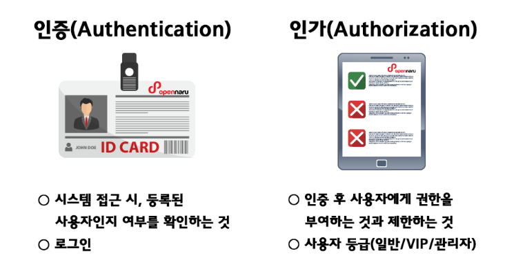 [TIL] 로그인에 관한 세션 그리고 JWT 토큰 방식