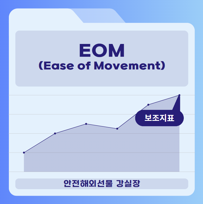 [보조지표] EOM(Ease of Movement)보조지표에 대해 알아보자