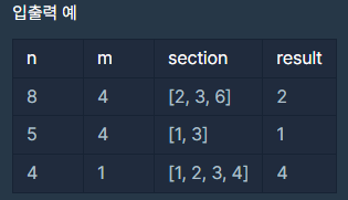 [Java] [Level 1] 덧칠하기