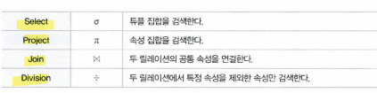 [정보처리기사스터디] part3 chapter4 SQL