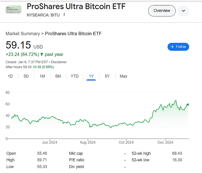 비트코인 관련 미국 ETF 3가지 비교 / BITU vs BITX vs BITO