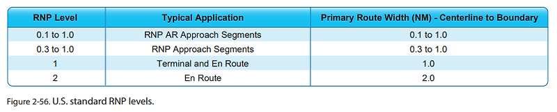 (6) Required Navigation Performance :: Instructor-pang
