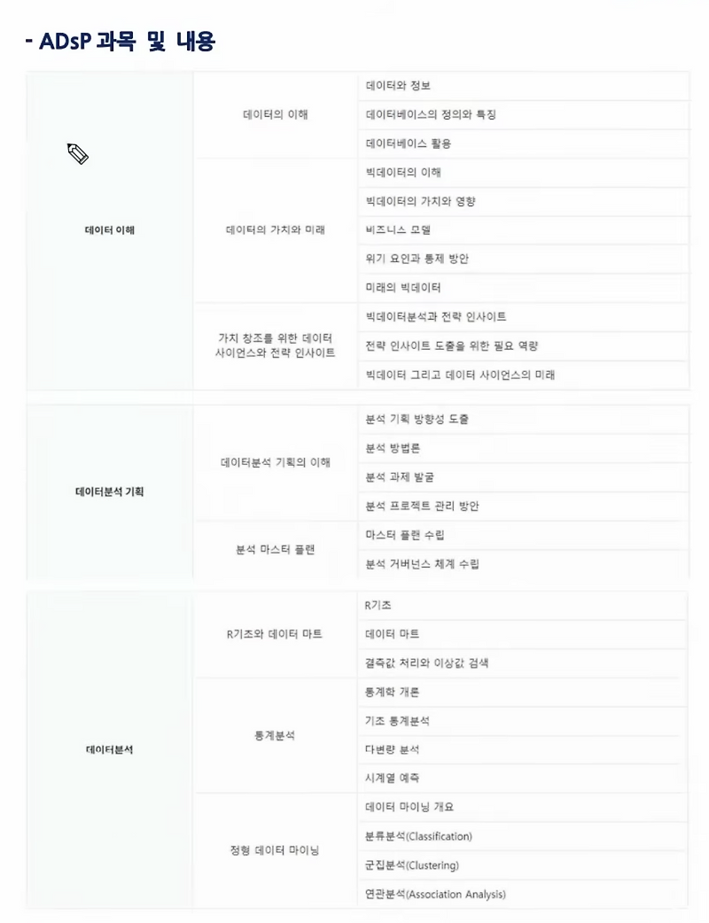 ADsP - 시험 과목 및 내용 — 개굴개굴