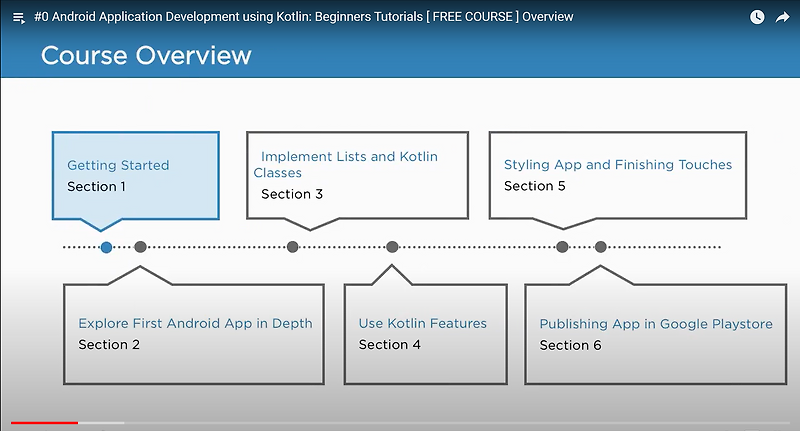 #0 Android Application Development using Kotlin: Beginners Tutorials ...