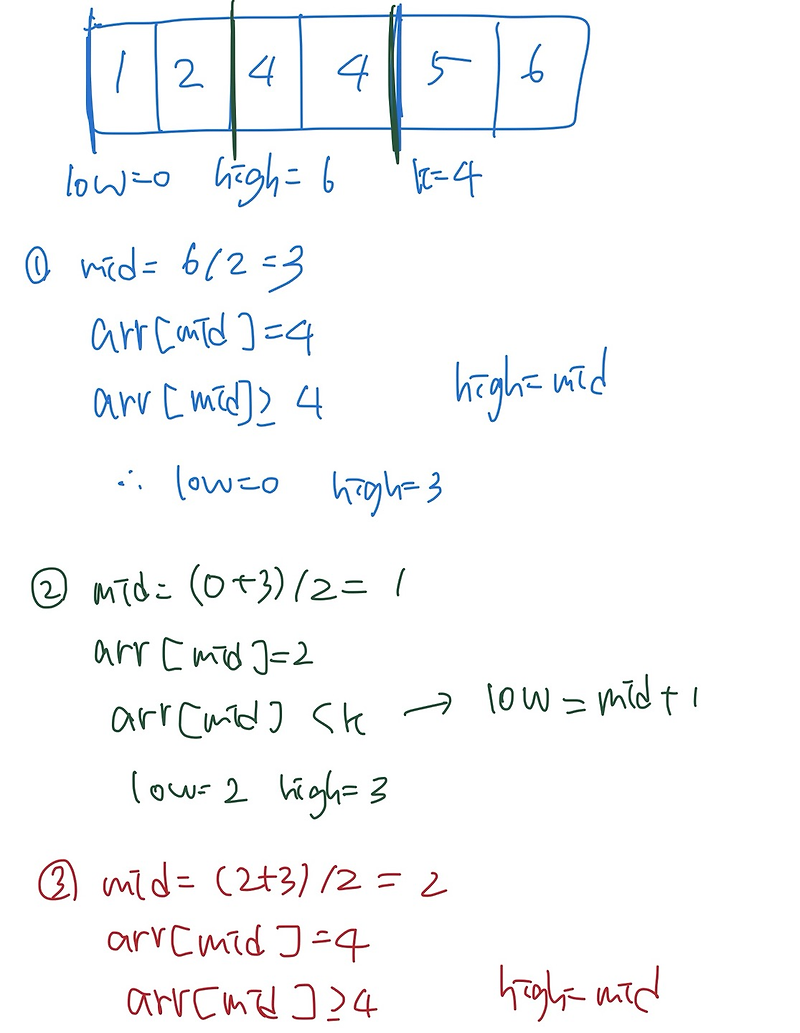 [JAVA] 10816번 - 숫자 카드 2