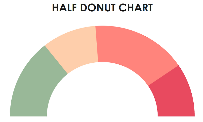 [Tableau] Half Donut Chart 도넛 차트 그리기(2)