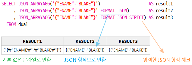 [Oracle] 오라클 JSON_ARRAYAGG 함수 사용법