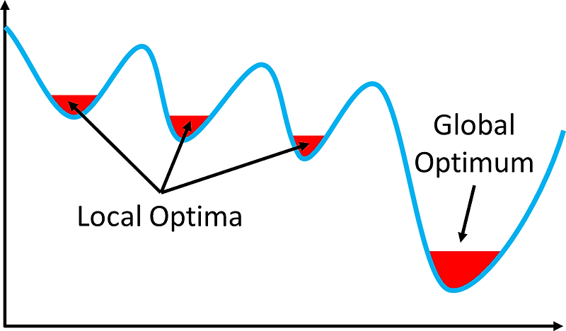[인공지능] Genetic Algorithm — Hello World! Hello Konkuk!