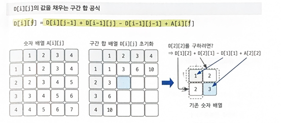 [백준/Java] 11660번 구간 합 구하기 5 :: 기록