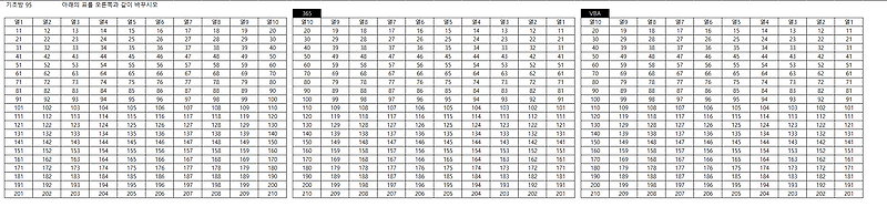 [기초방] VBA 100제 #95-1 [열을 역순으로 복사 feat. ADODB]