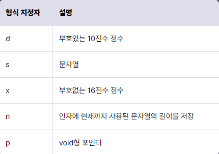 Format String Bug :: 공부 일기