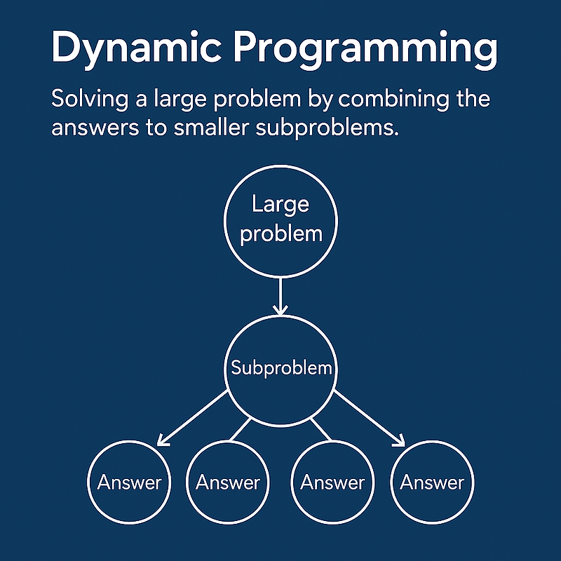 Dynamic Programming (DP) : 작은 문제의 답을 조합해 큰 문제를 푼다.