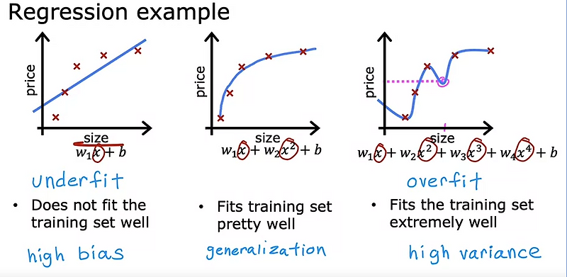 [Supervised ML] The problem of overfitting / Regularization - 10